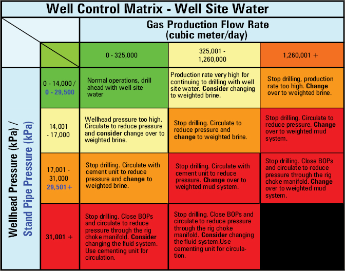 Underbalanced drilling helps PDO find gas in tight reservoir after 11 unsuccessful wells ...