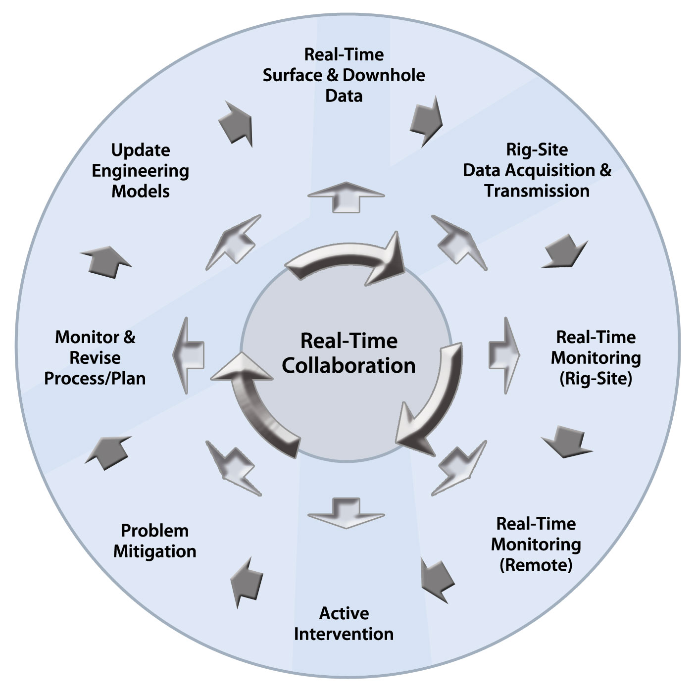 Drilling optimization culture built on real-time data, communication - Drilling Contractor