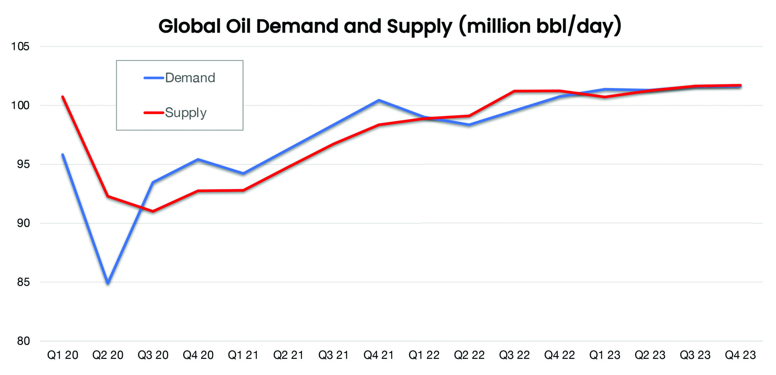 2022 Onshore Outlook – Spears 1 - Drilling Contractor