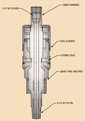 Riser, subsea innovations push technical capabilities to new heights ...
