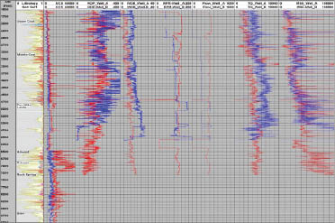 Performance drilling - definition, benchmarking, performance qualifiers ...