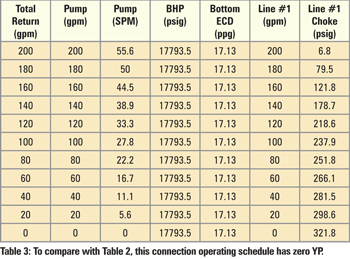 Understanding yield point: Effect on pressure surges critical to ...