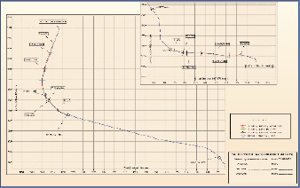 Accurate wellbore trajectory delivers 70% more reservoir contact with ...