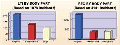 IADC Incident Statistics Program shows industry set record-low LTI rate ...