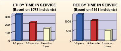 IADC Incident Statistics Program shows industry set record-low LTI rate ...