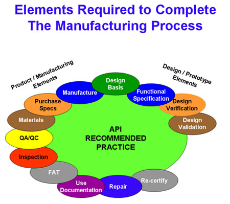 API committee aims to provide consistency in HPHT equipment, practices ...