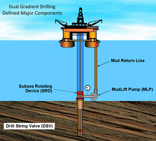 Chevron to renew push for dual-gradient - Drilling Contractor