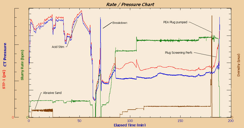 Hydraulic fracturing and PEAs allow for smooth treatment in Barnett ...