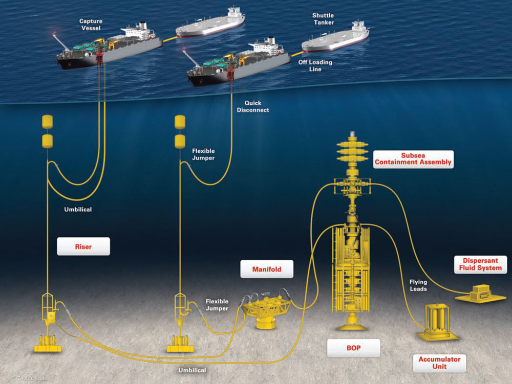 Major oil companies announce oil spill containment system - Drilling ...