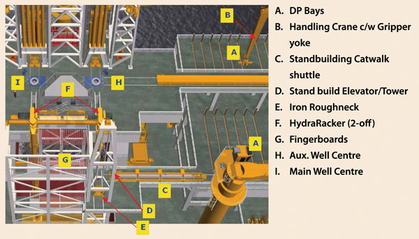 Project-based approach, cooperation push Stena drillship performance to ...
