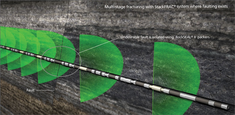 Open-hole packers may help isolate faults in multistage fracturing ...