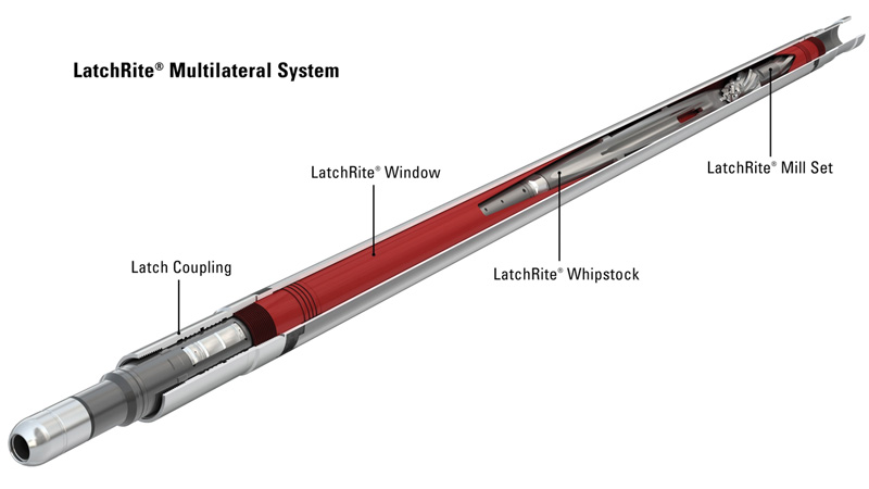 Multilateral completions on rise but still a niche - Drilling Contractor