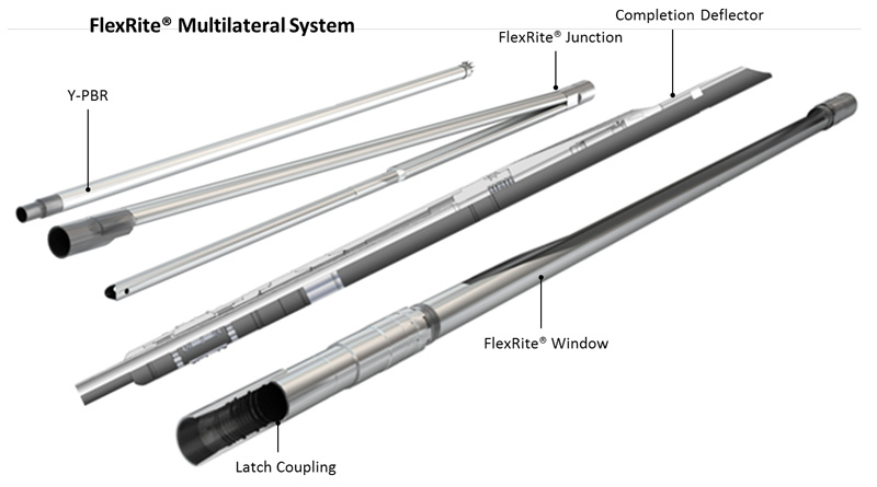 Multilateral completions on rise but still a niche - Drilling Contractor