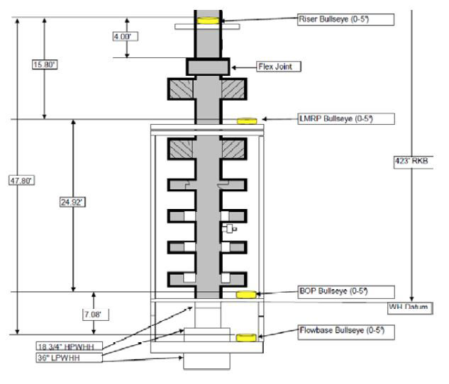 Reentry campaign gives first-round subsea fields second chance to ...