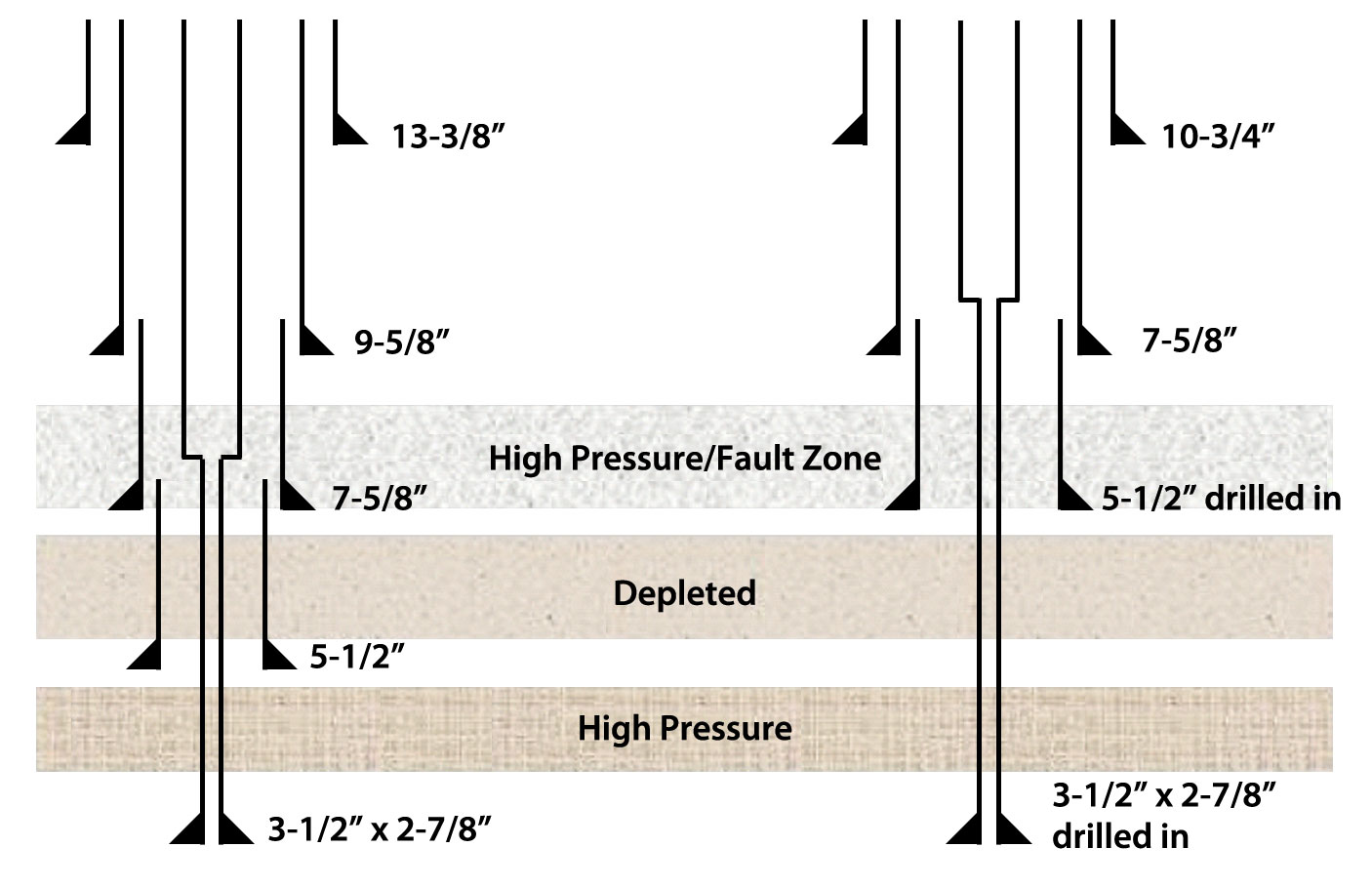 Onshore MPD system enables lower mud weights for challenging wells ...