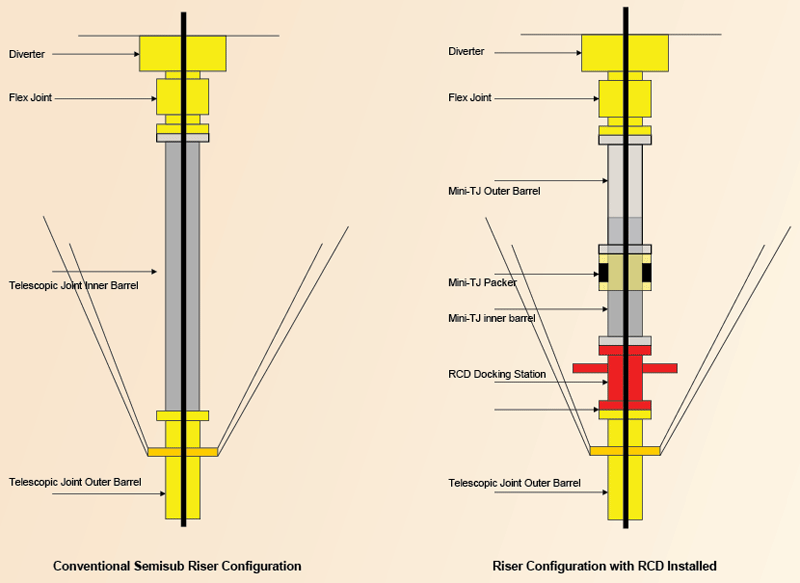 BP case study: MPD application supports HPHT exploration - Drilling ...