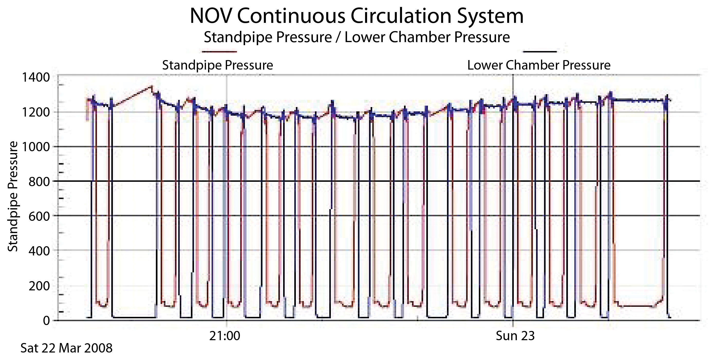 Continuous circulation system keeps ECD steady on Kvitebjørn - Drilling ...