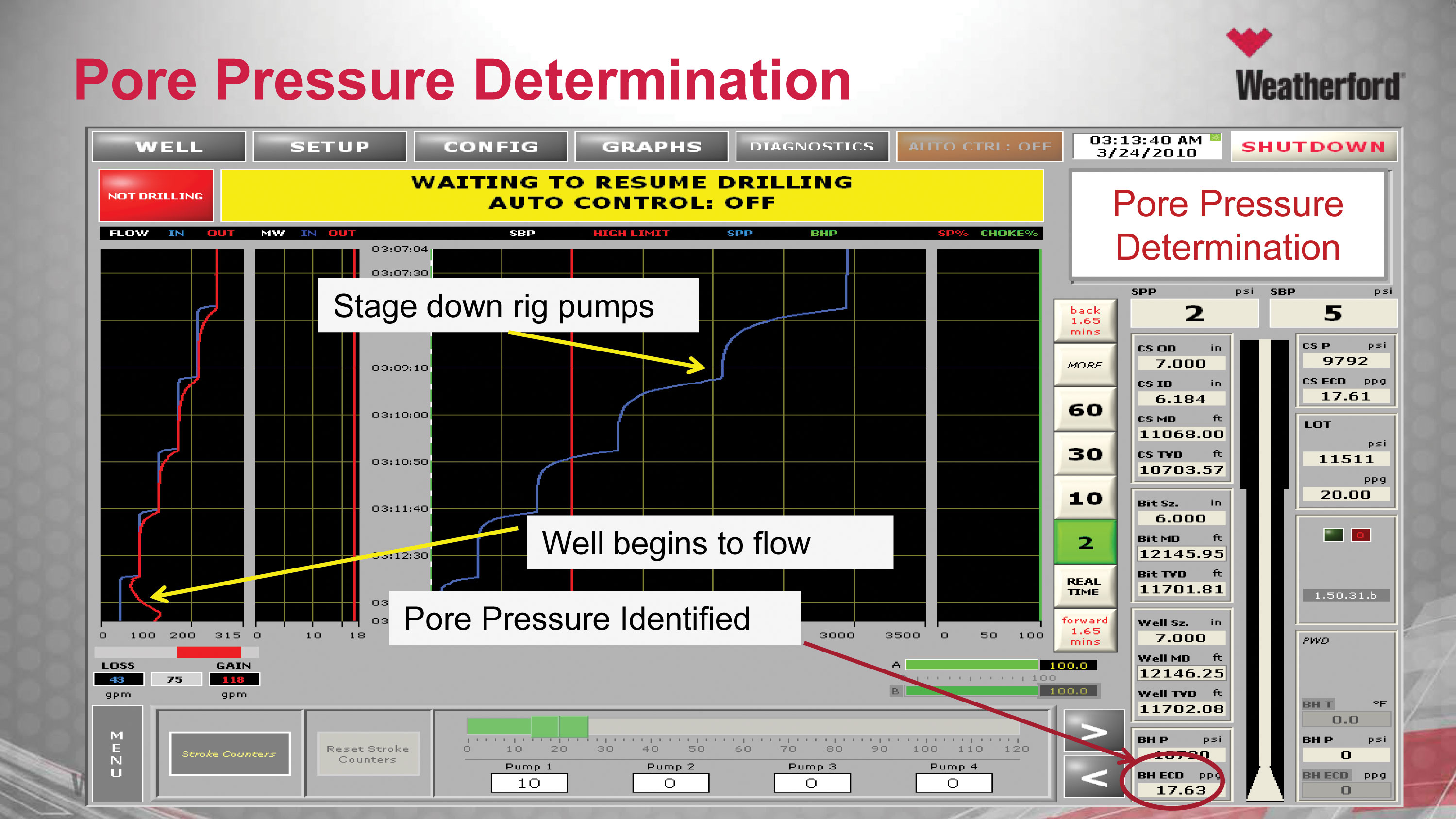 MPD powers static pre-drill modeling with dynamic capacity - Drilling ...