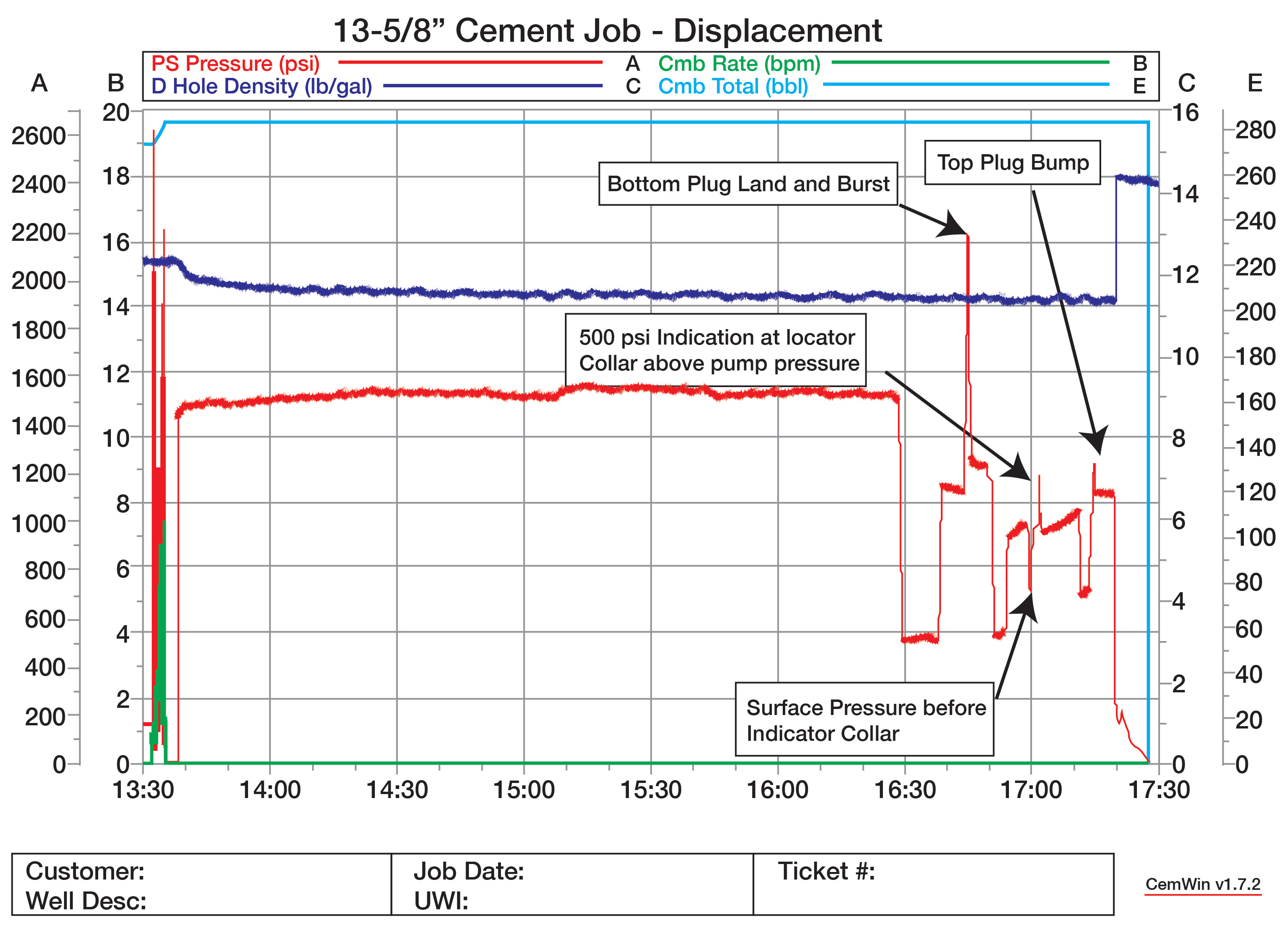 Plug locator system mitigates cement plug displacement risks - Drilling ...