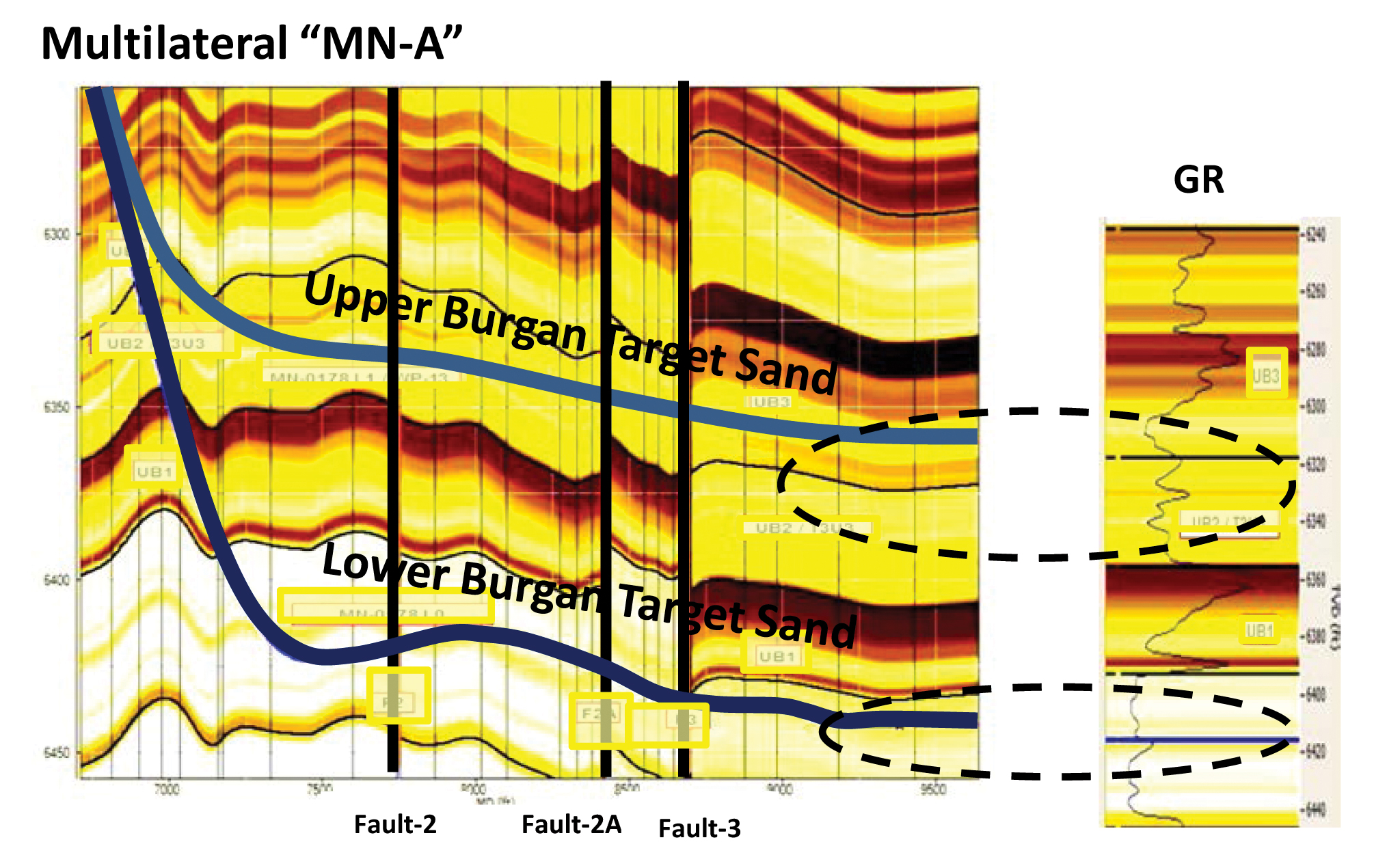 Real-time geosteering takes multilateral wells to target in Kuwait ...