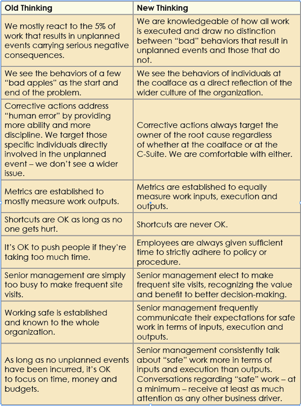 Fixing human error - Drilling Contractor