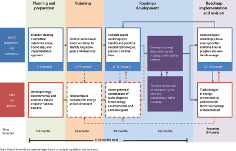 Turning vision into value - Drilling Contractor