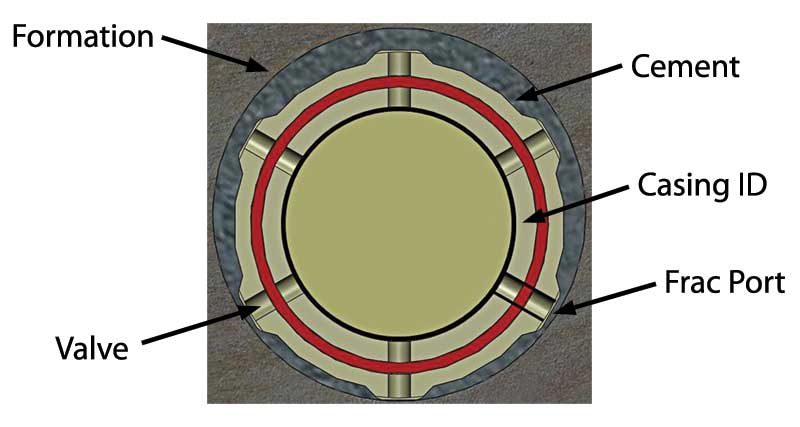 CT-enabled frac sleeves boost completion efficiency in Bakken ...