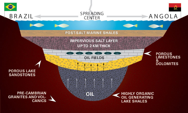 Industry eager for repeat of Brazil pre-salt boom offshore Angola ...