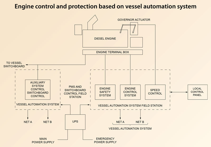 Verification of rig power systems critical in software testing ...