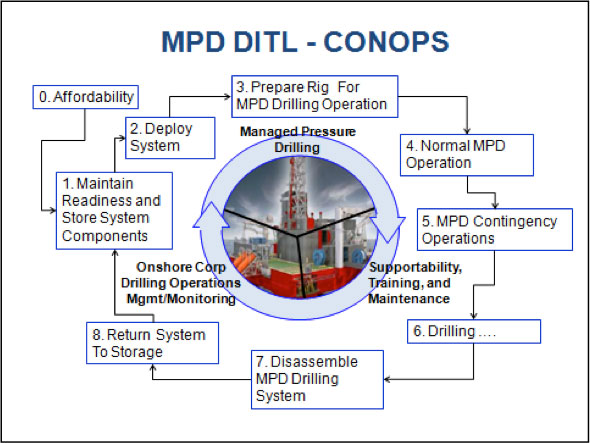 Complex control theory could produce autonomous drilling operations ...
