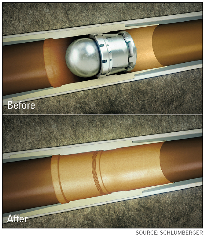 Open-hole completion innovations push efficiencies in shales - Drilling ...
