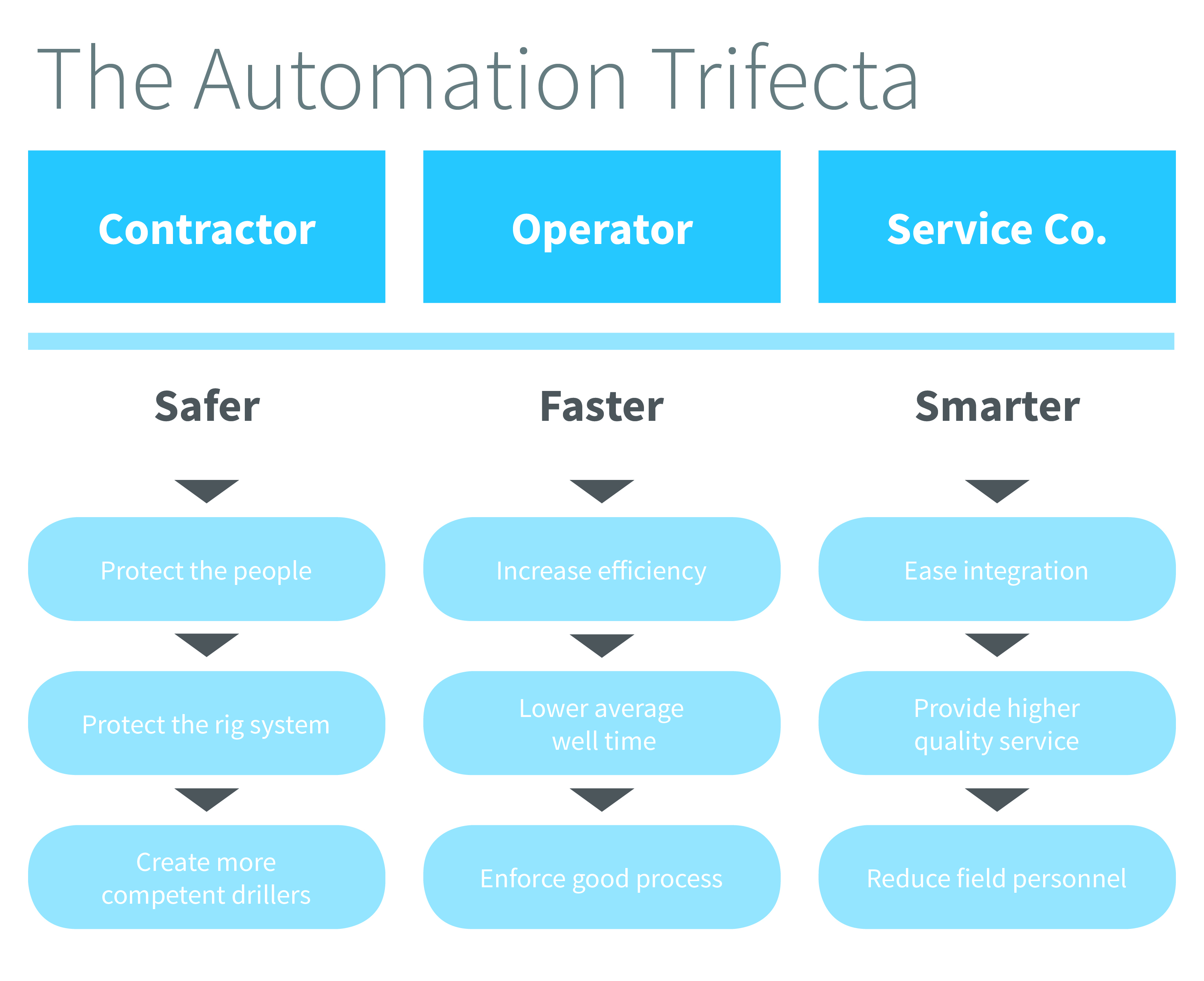 New process automation platform aims to pave path to drilling ...