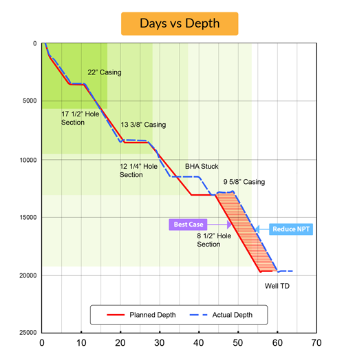 Cloud-computing, sophisticated models enhance meaning of downhole ...