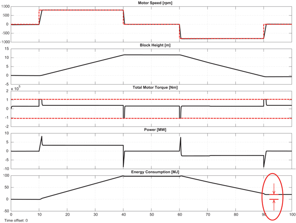 Transocean develops hybrid power plant to improve dynamic load ...