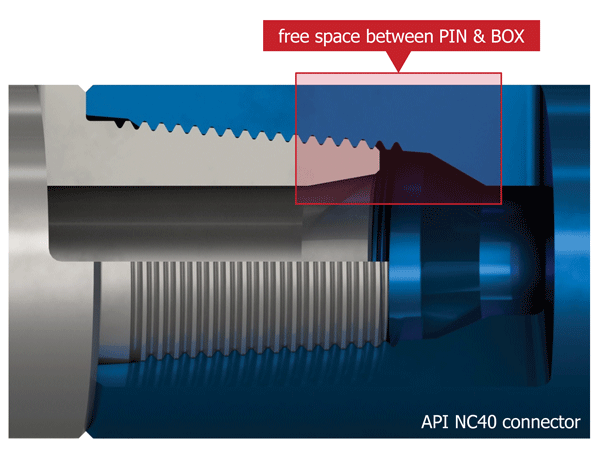 New drill stem rotary shoulder connection incorporates innovative ...