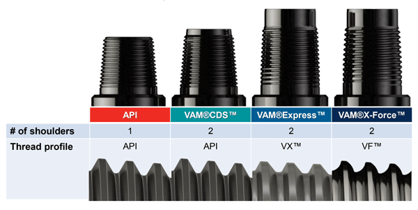 New drill stem rotary shoulder connection incorporates innovative ...