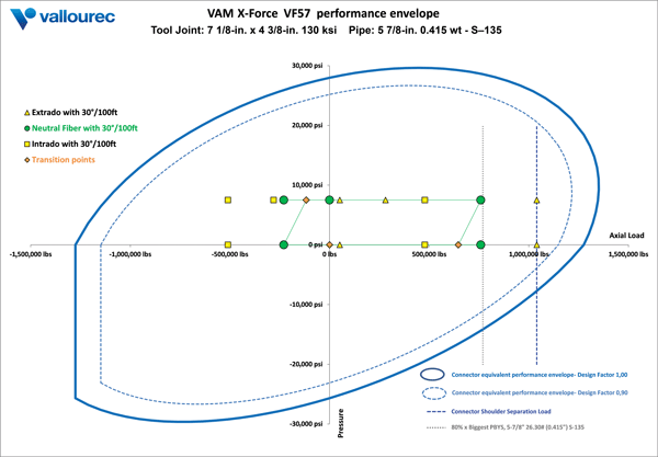 New drill stem rotary shoulder connection incorporates innovative ...