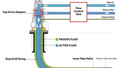 Wirelines - Drilling Contractor