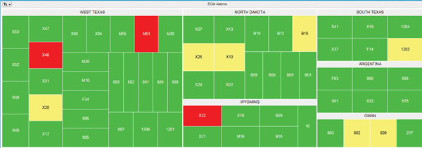 Deconstructing invisible lost time: KPIs, analytics, standardization ...