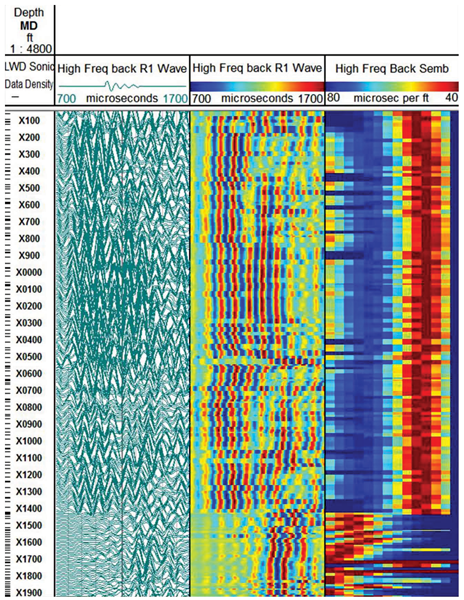 LWD sonic sensor technology can complement wireline CBL evaluation to ...