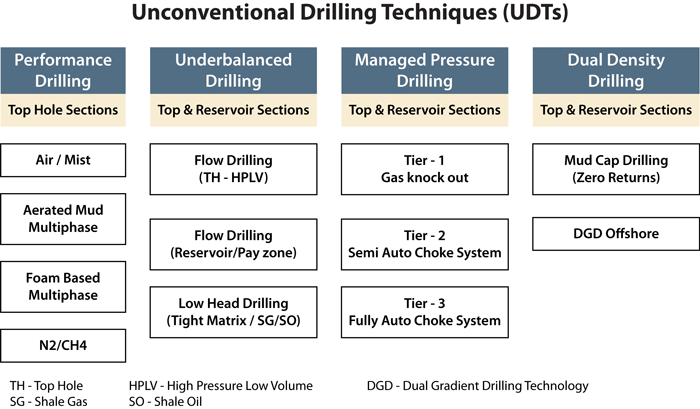 MPD vs underbalanced drilling: 10 ways they differ in operational ...