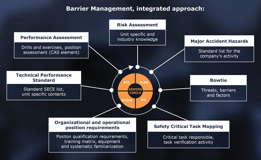 Leadership, proper decision making essential to ensuring human ...