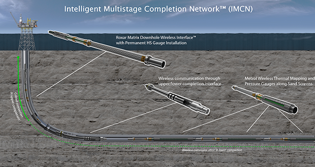 Downhole reservoir network first to connect wireless sandface data to ...