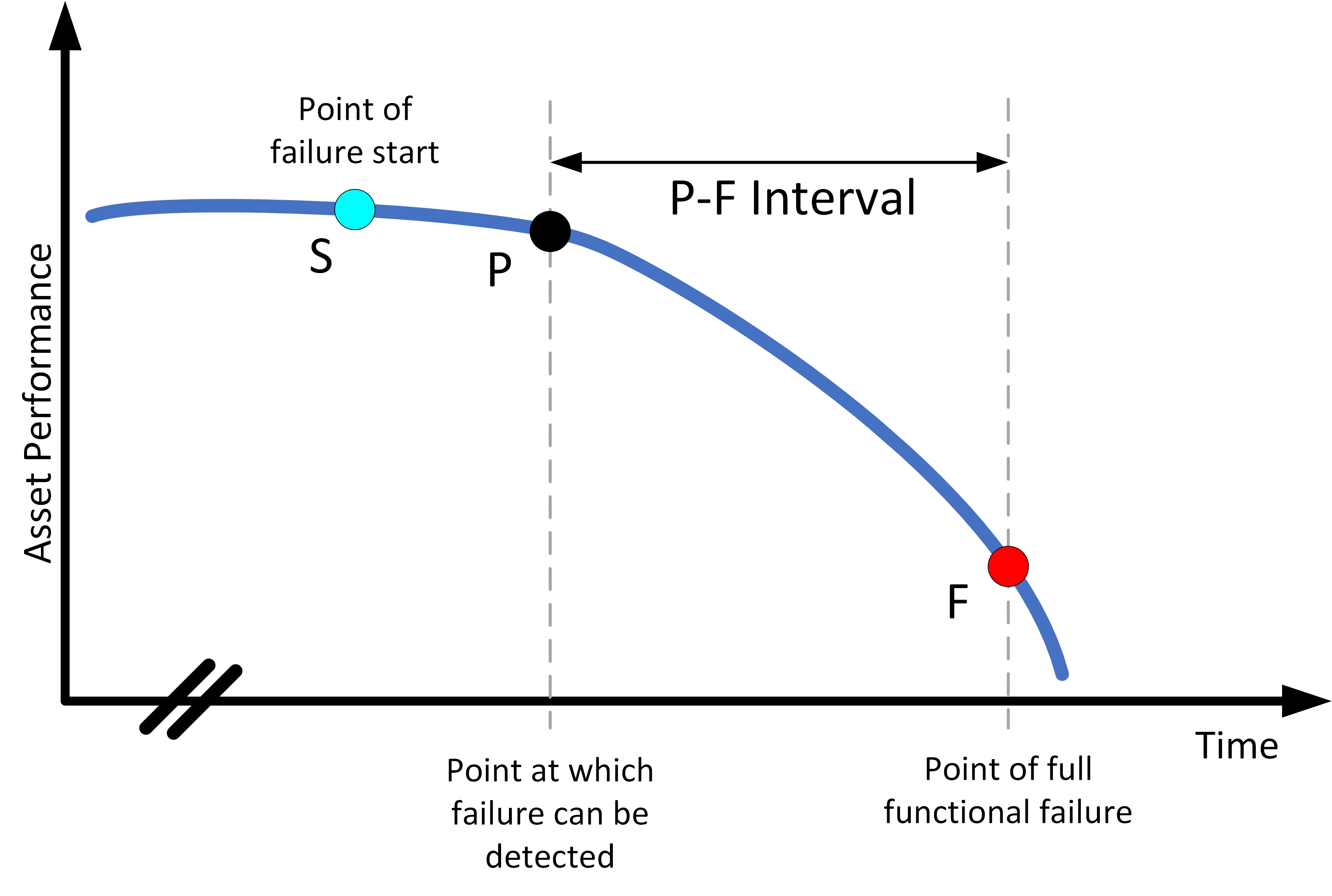 BOP case study: Data analytics used to drive efficiency in anomaly ...
