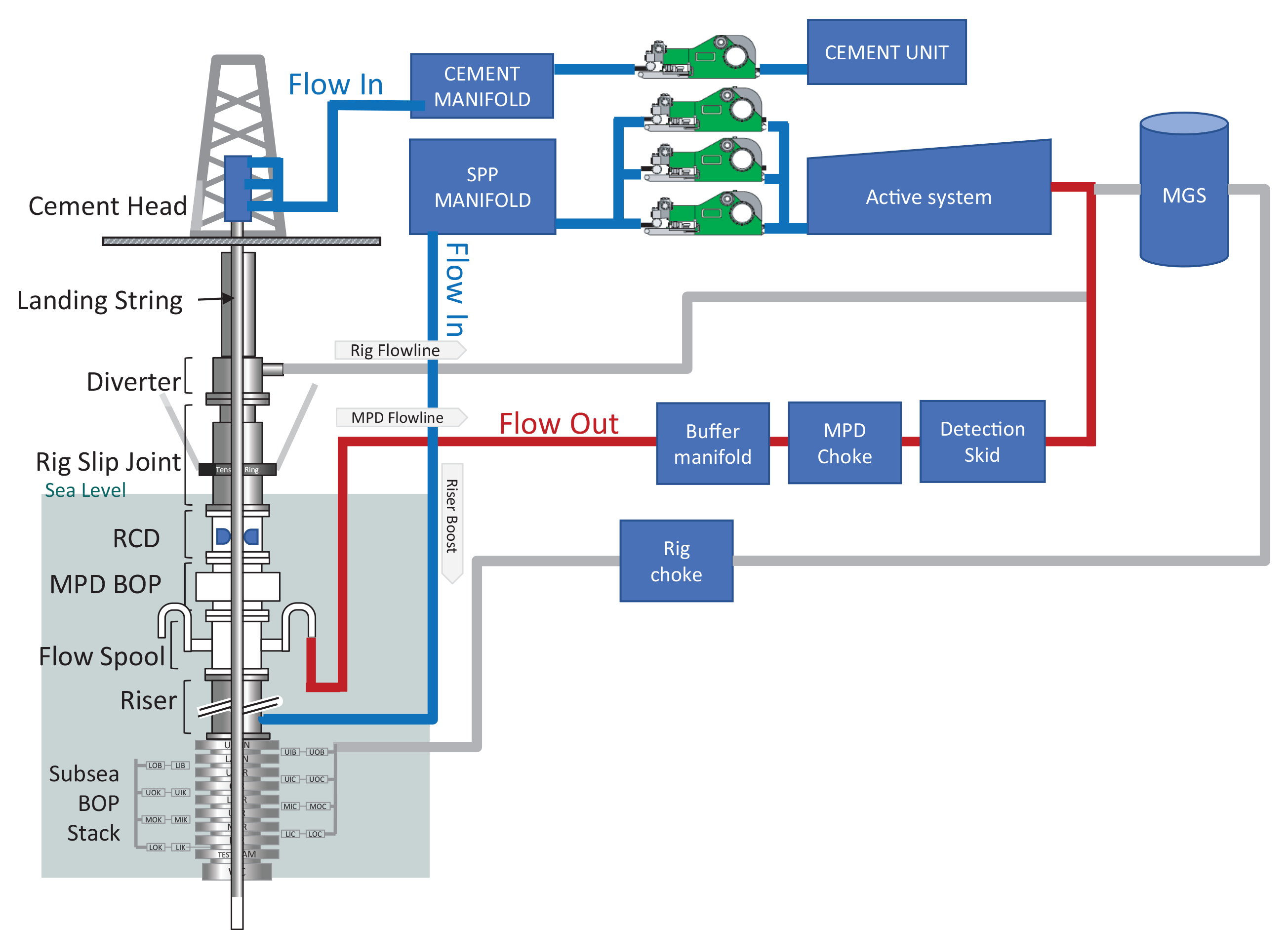 Shell successes pave path for MPC in complex deepwater Gulf of Mexico ...