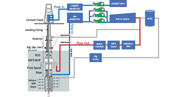 Shell successes pave path for MPC in complex deepwater Gulf of Mexico ...