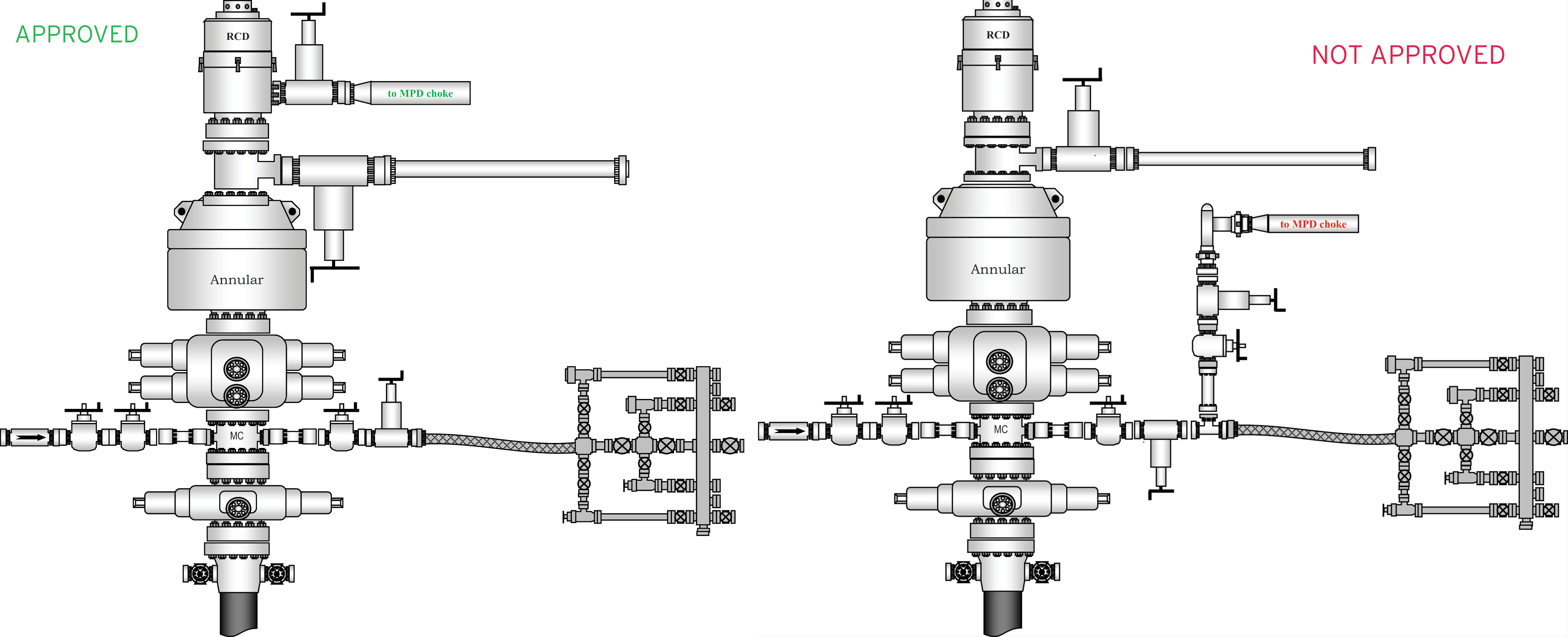 Nabors develops MPD Return Flow Pathways procedure to manage non-well ...