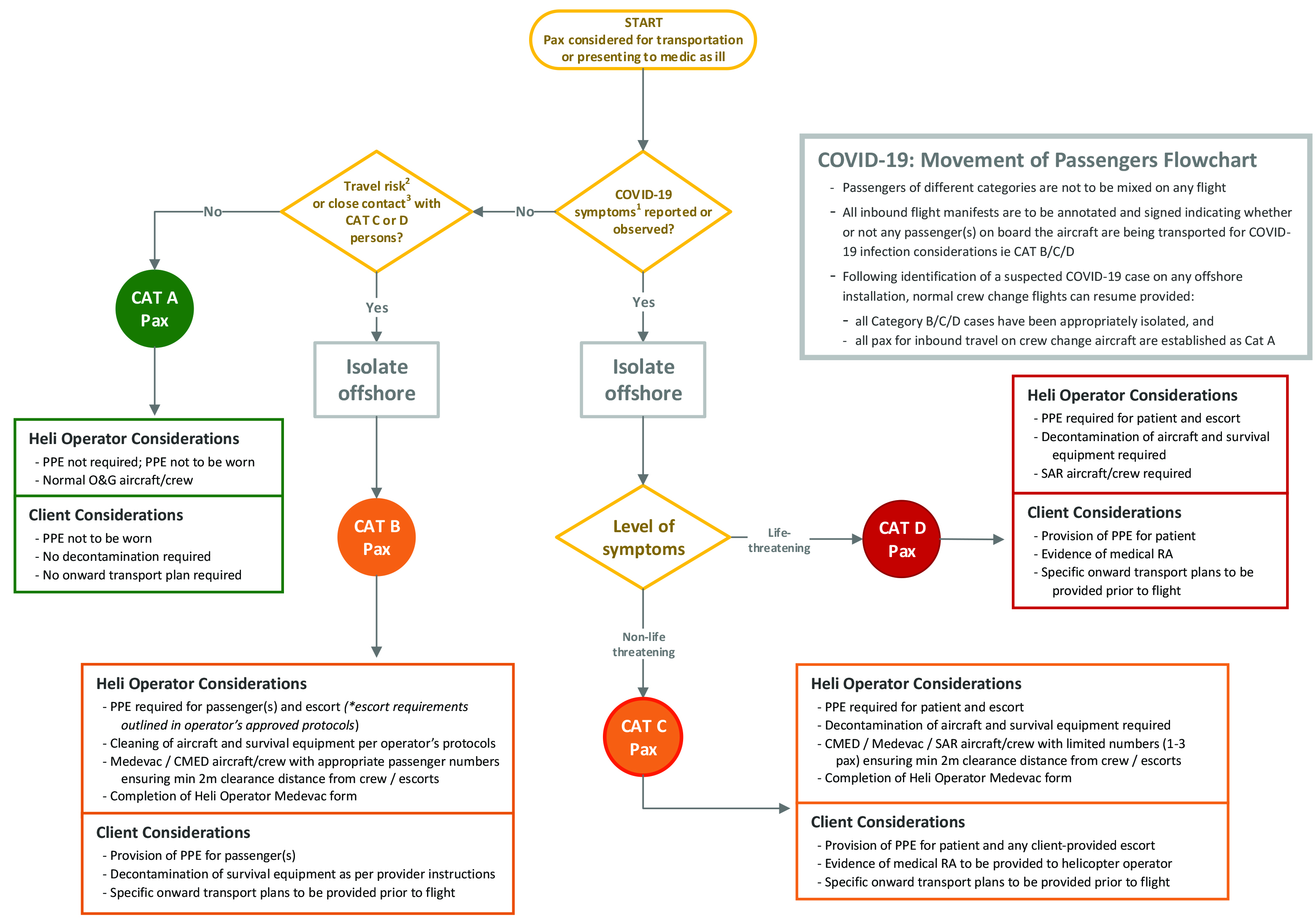 Industry adapts as COVID-19 pandemic introduces logistical challenges ...