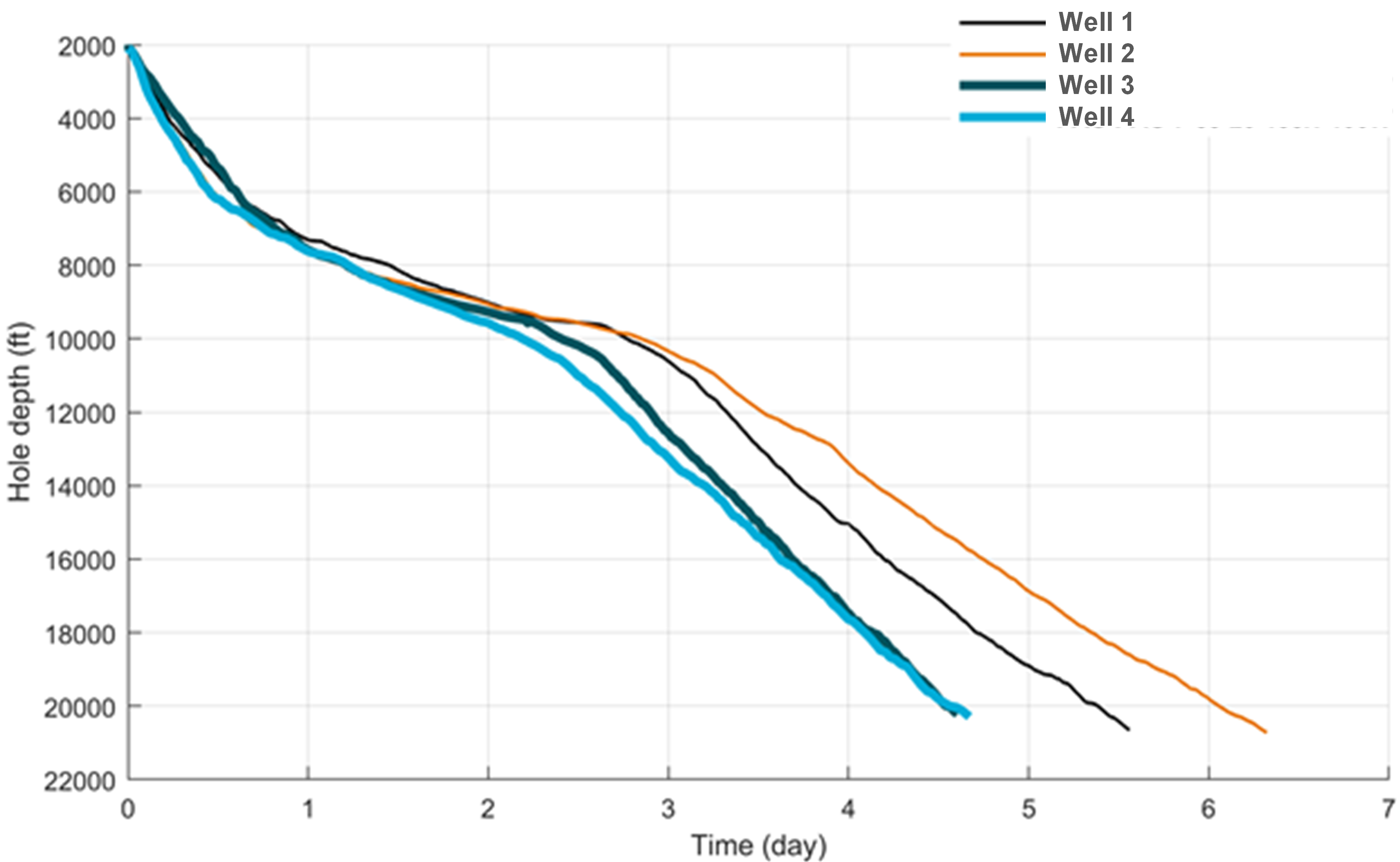 Closed Loop Drilling Optimization System Implementation And Field Results From Large Scale