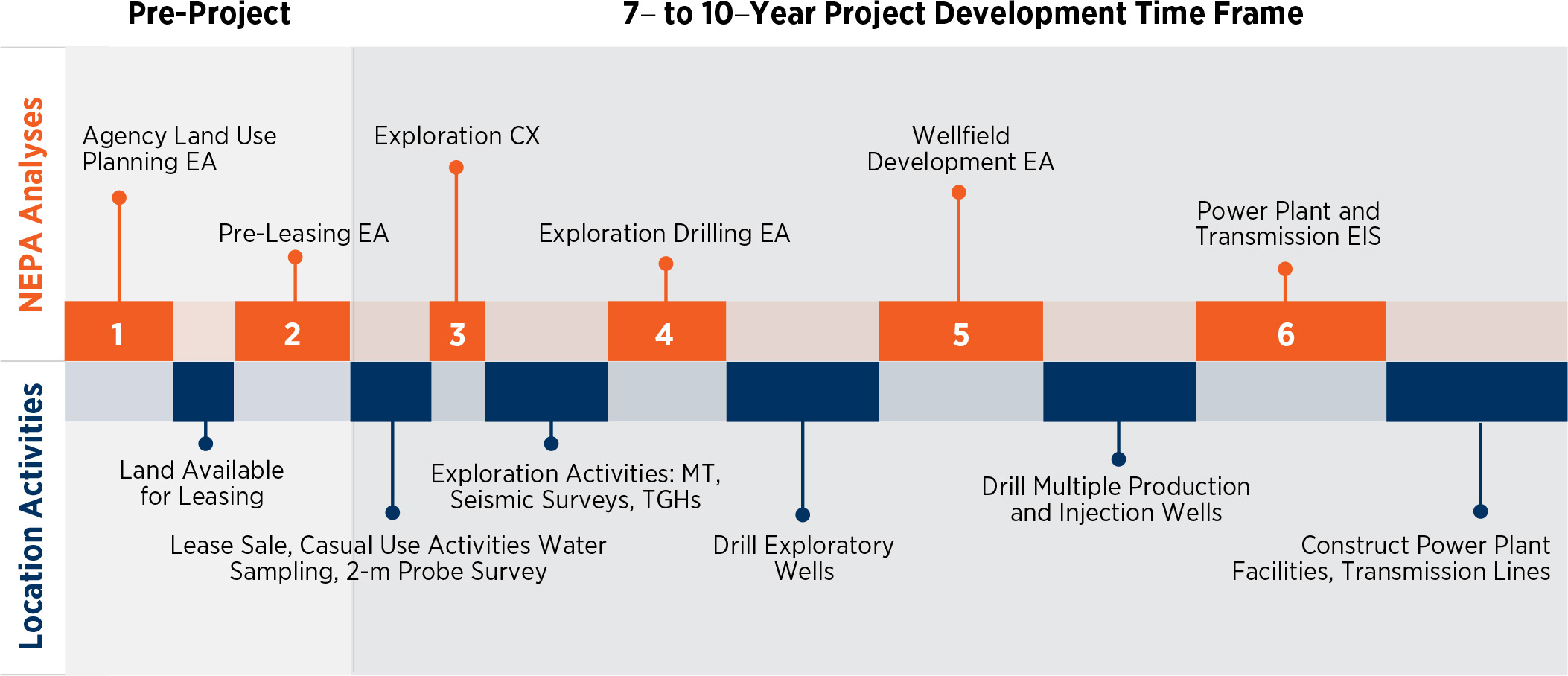 Geothermal energy holds great potential, but technical, regulatory ...